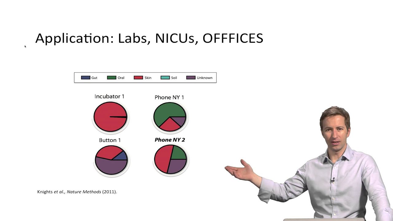 Microbiome Discovery 18: Source Tracking - YouTube