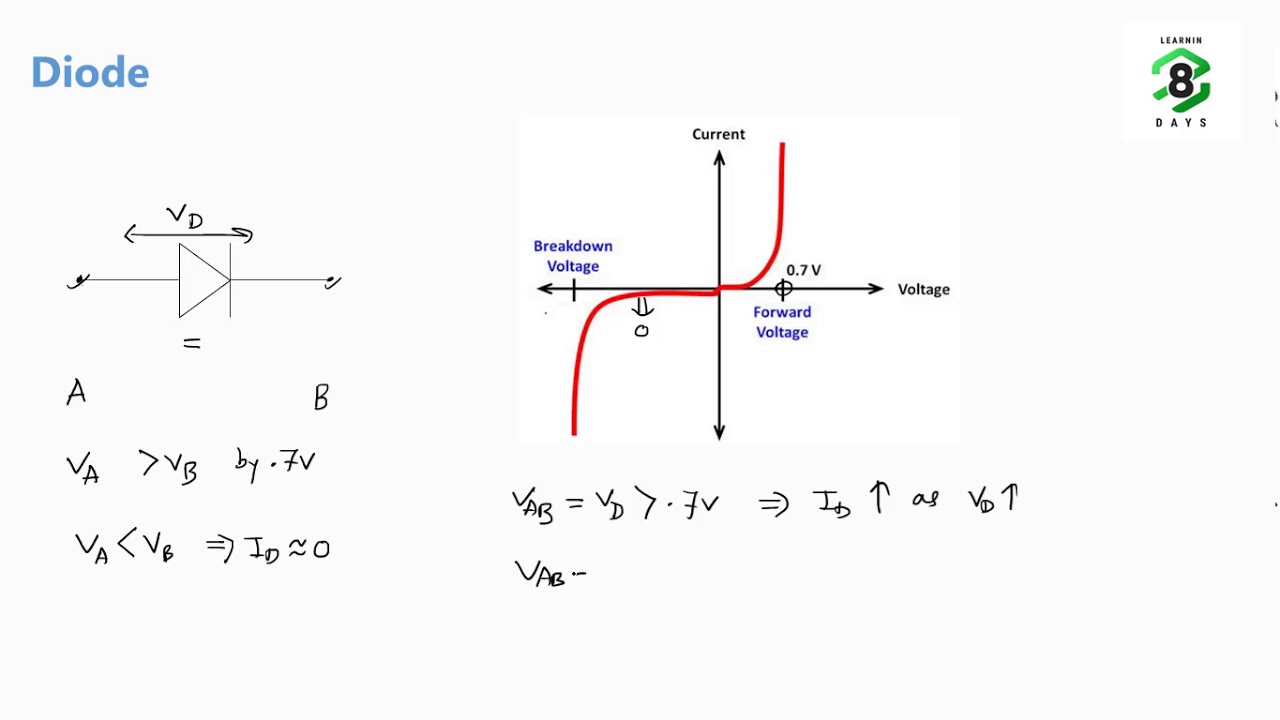 GATE ECE: Analog Circuit- Diode - YouTube
