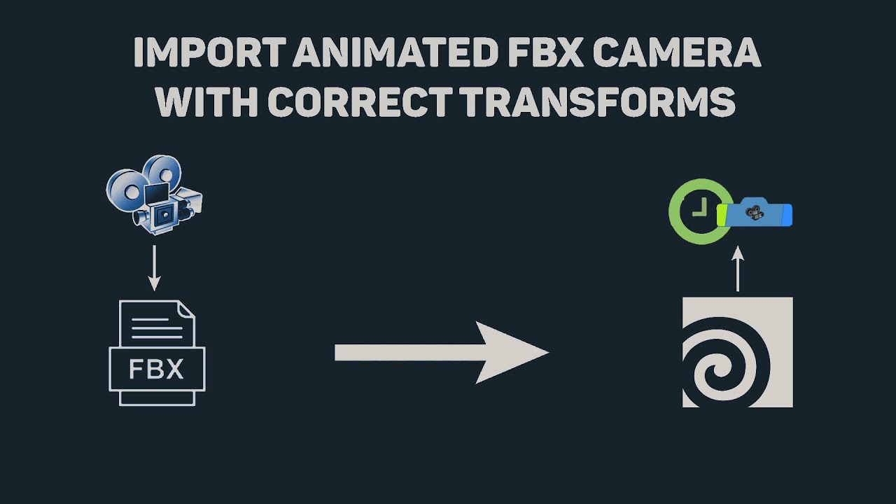 Houdini | Import Animated FBX Camera with Proper Transforms (for simple ...