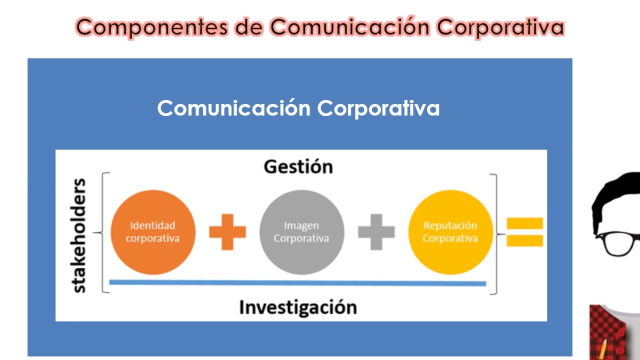Comunicación Corporativa Definición Concepto 1 Minuto Youtube