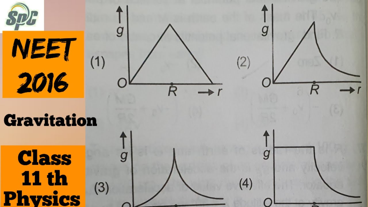 Starting from the centre of the earth having radius R, the variation of ...