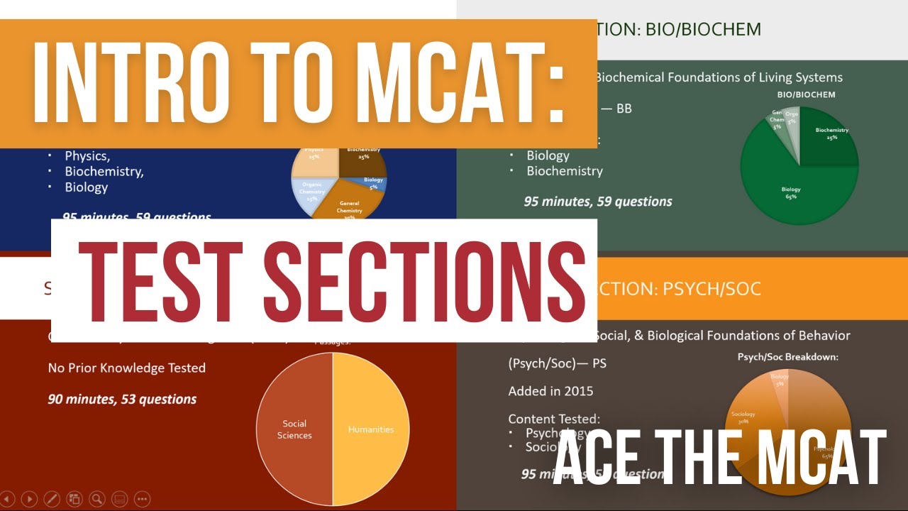 MCAT Intro: 4 Test Sections - YouTube