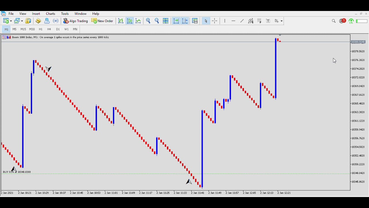 Best Boom and Crash Indicator 2021 - YouTube