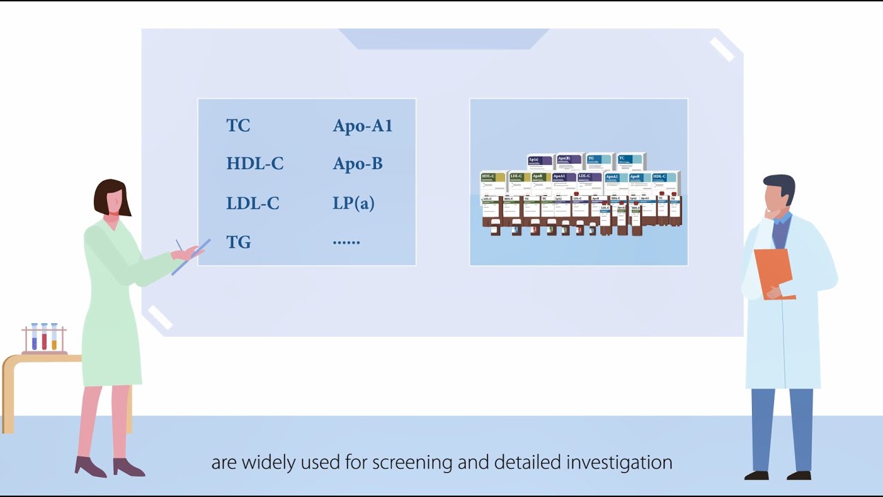 Definition and Clinical Significance of Lipid Panel Tests - YouTube