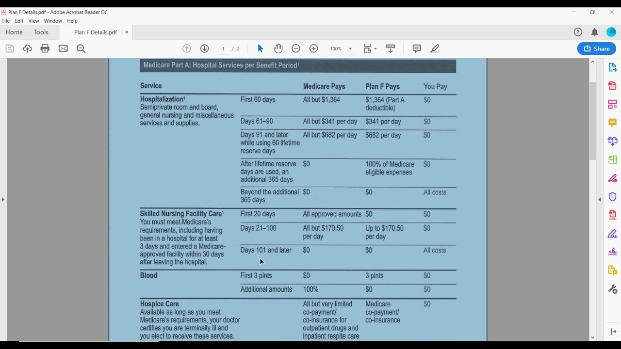 Easy Medicare Part A & B Explanation - YouTube