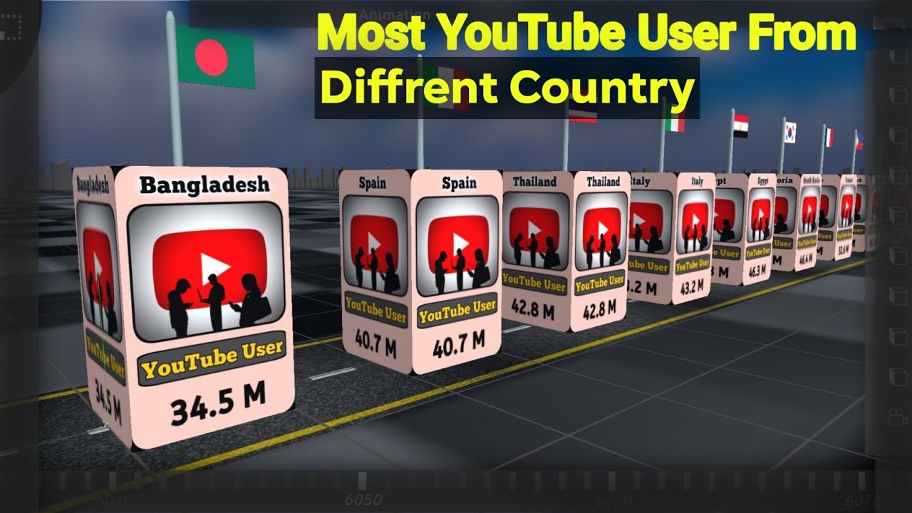Global YouTube Audience: A Look At User Demographics from Around the ...