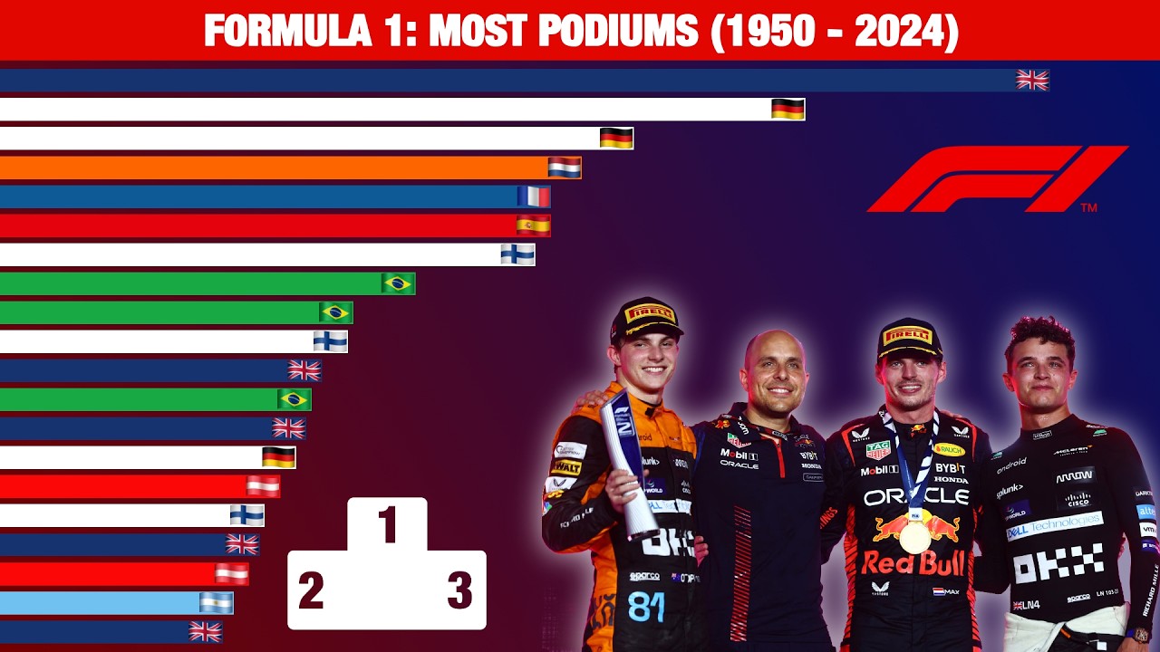 Formula 1: Most Podiums in History (1950-2024) - YouTube