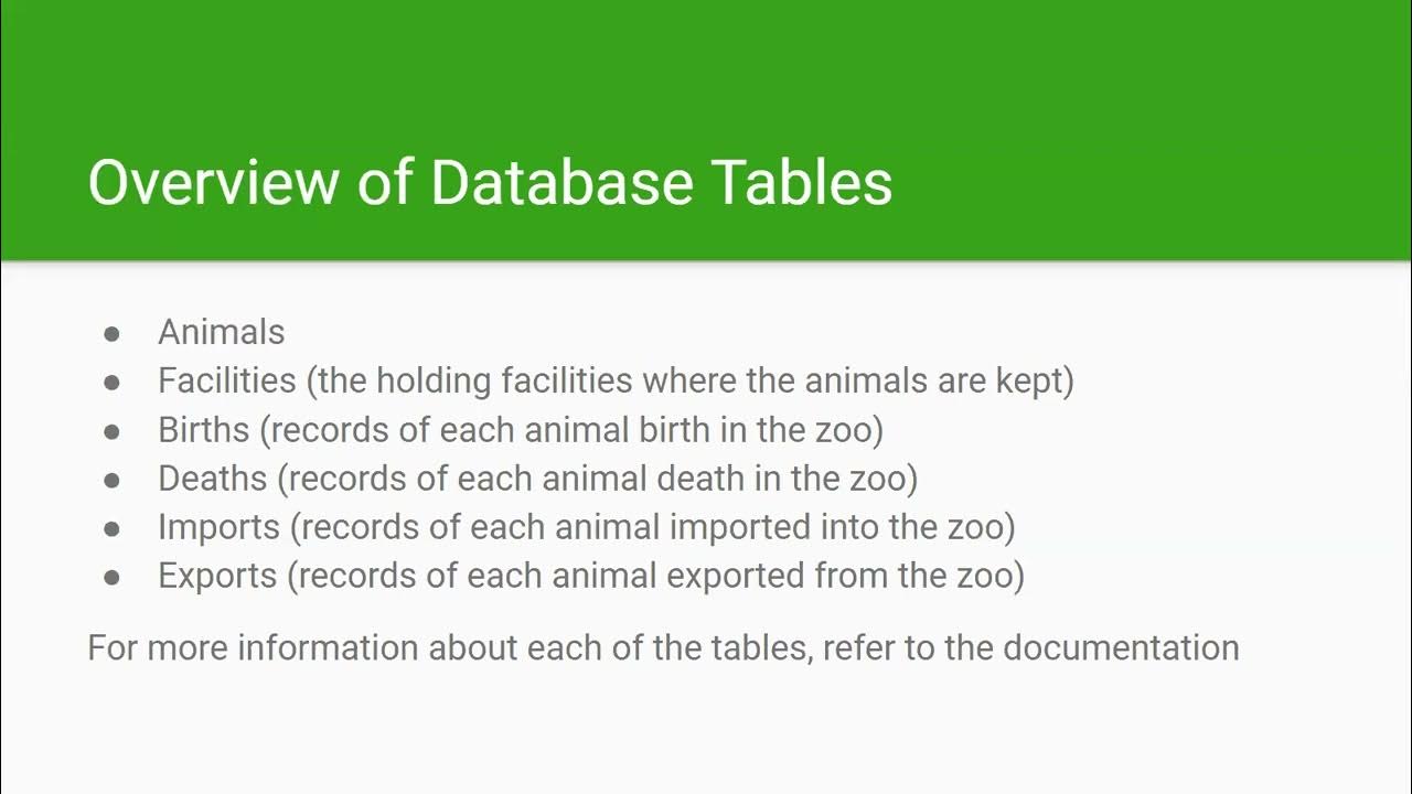 Andrew Salama CS50 SQL Final Project Video - YouTube