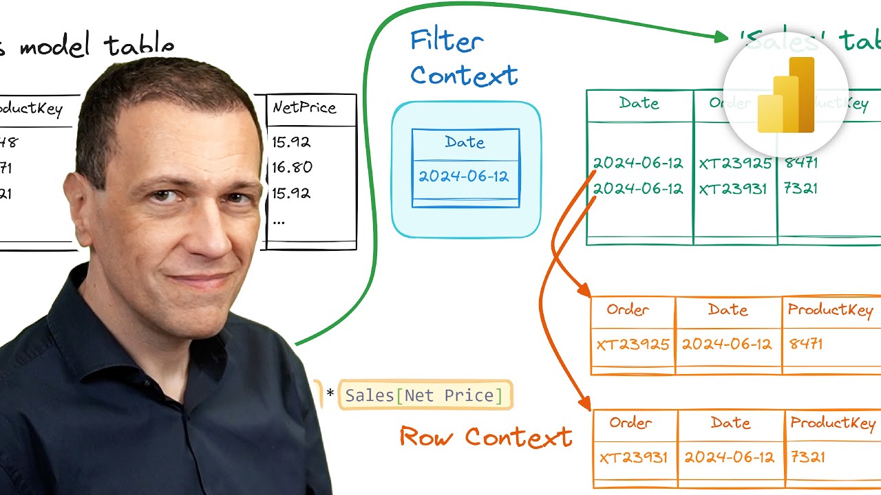 Row Context In Dax Explained Visually Youtube