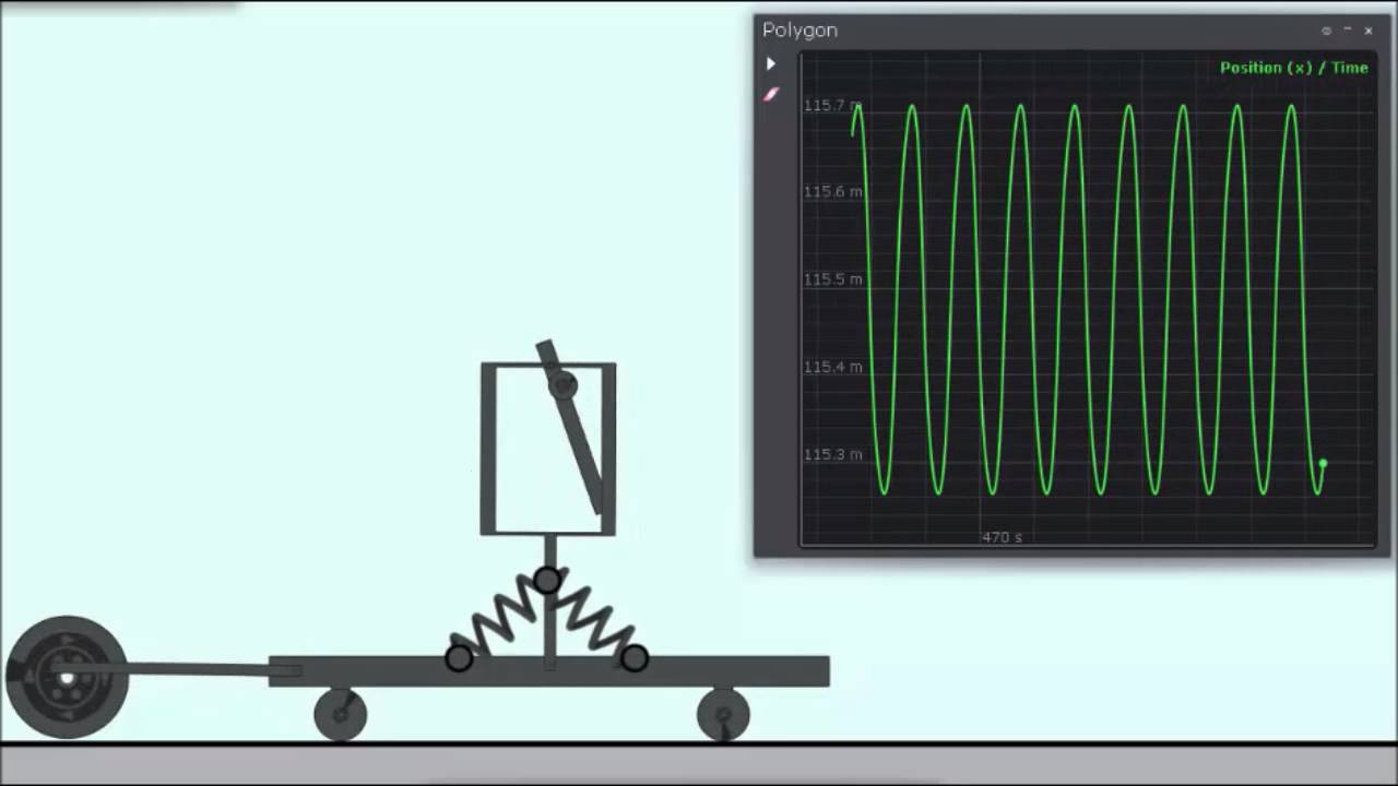 Counteractive pendulum affecting forced oscillation - YouTube