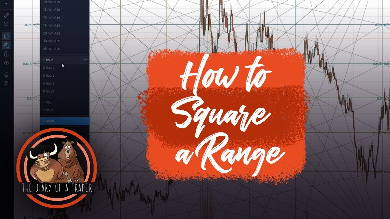 Square the range trading system - Pro trading strategy - YouTube