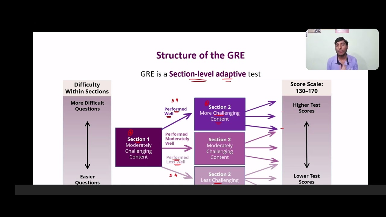 GRE QUANT CLASS BY Ets - YouTube