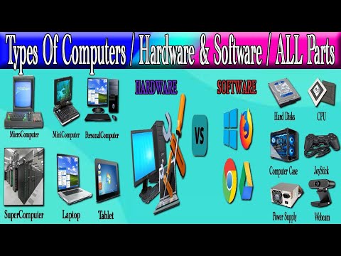 Types Of Computer || Hardware & Software || Parts Of Computer Names ...