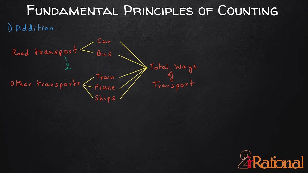 1 - Permutation and Combination | Factorials - YouTube