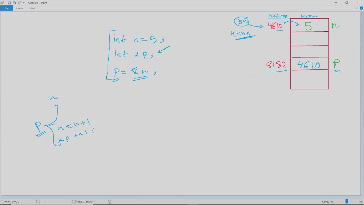 1. Pointers- Introduction - YouTube