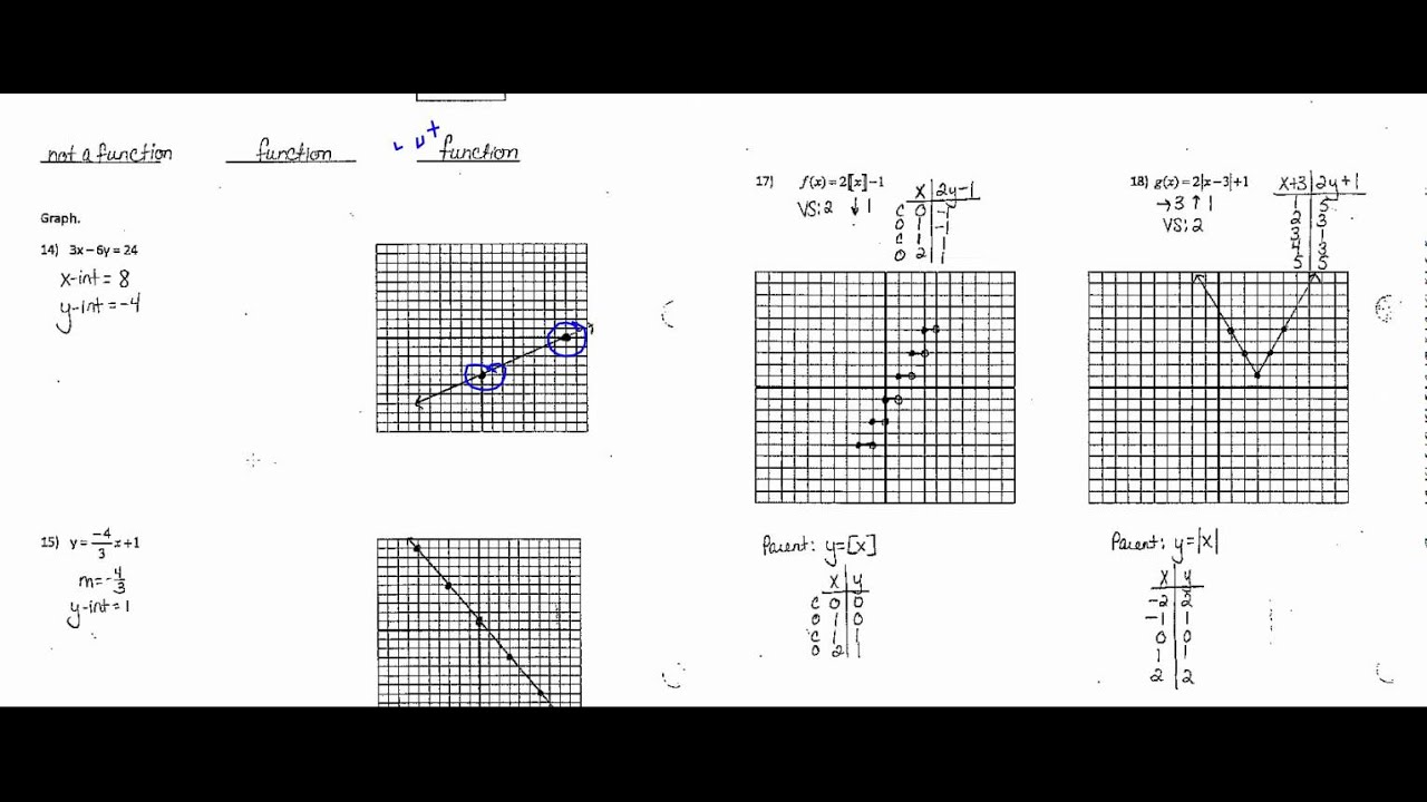 Algebra 2 Final Review MP2 YouTube algebra-2-final-review-mp2-youtube