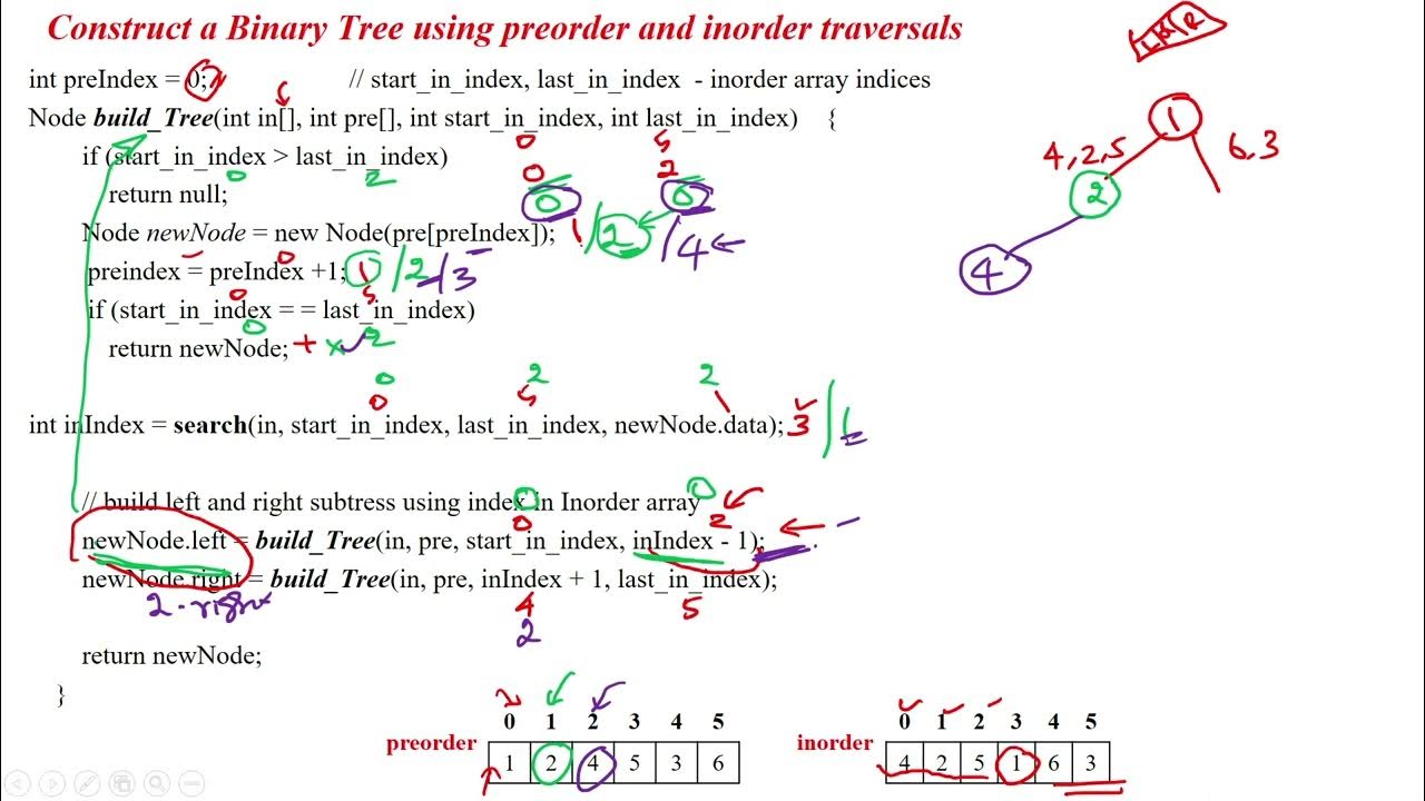 67 Construct Implement Binary Tree Using Preorder And Inorder Traversals Example Youtube