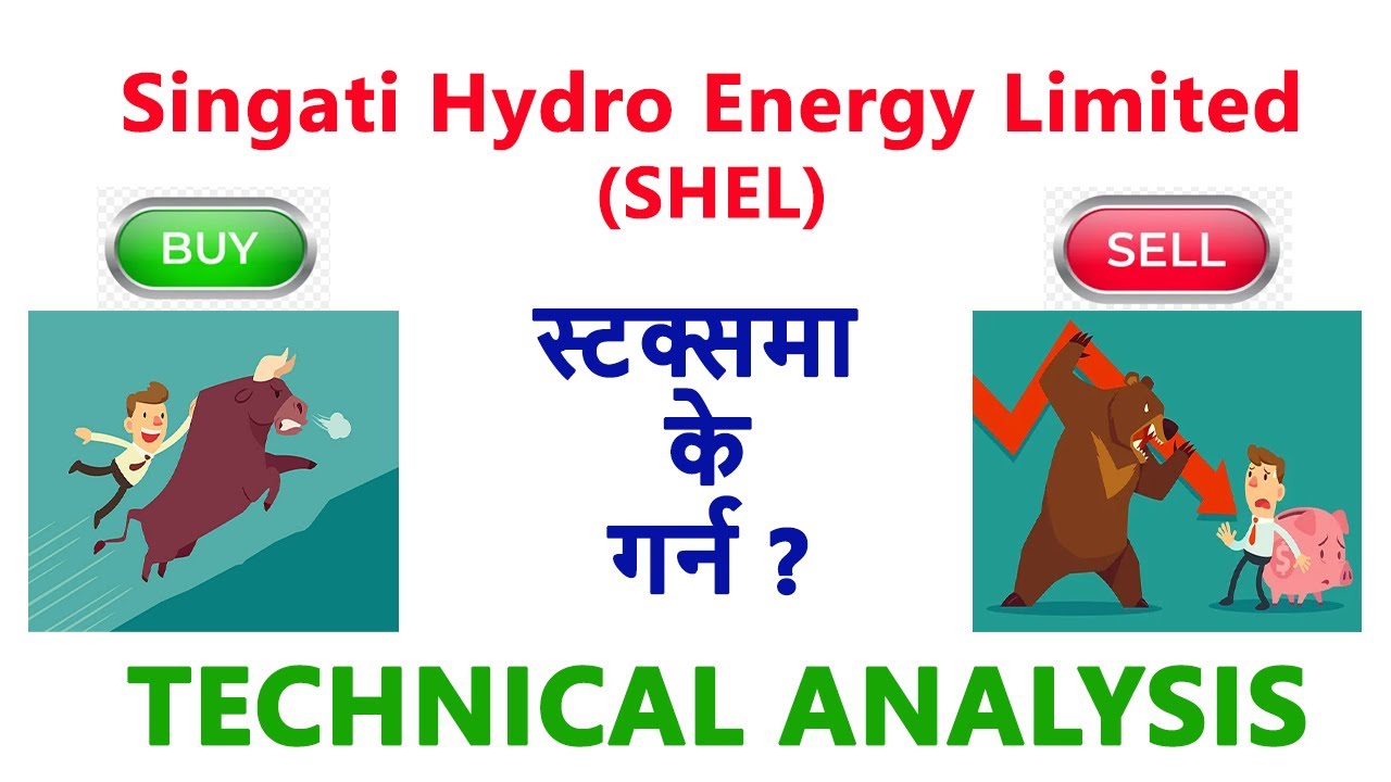 SHEL Stock Analysis | BUY, HOLD OR SELL? | SHEL Technical Analysis ...