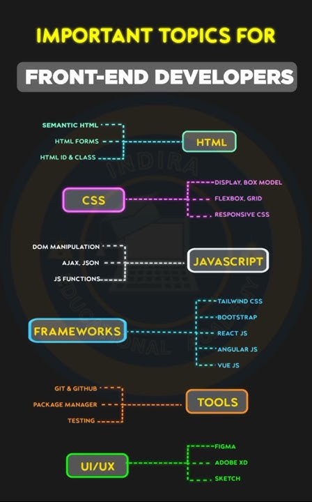 Important Topics For Frontend Developer Html Css Framework Java Css Uv Frontenddeveloper