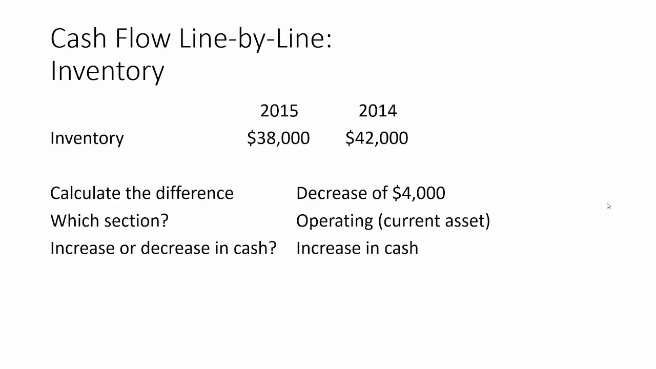 Indirect Cash Flow Line-by-Line: Inventory - YouTube