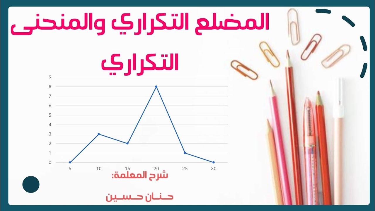 الصف السادس المضلع التكراري والمنحنى التكراري Youtube