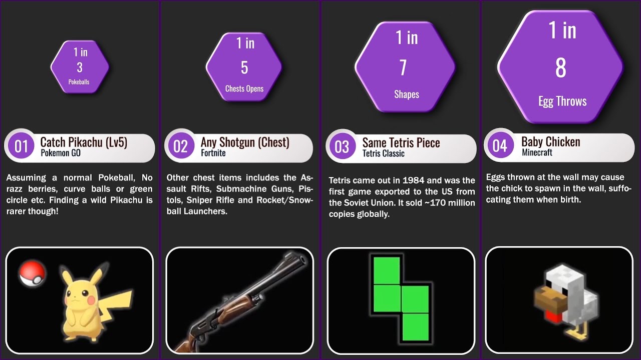 Probability Comparison: Gaming - YouTube