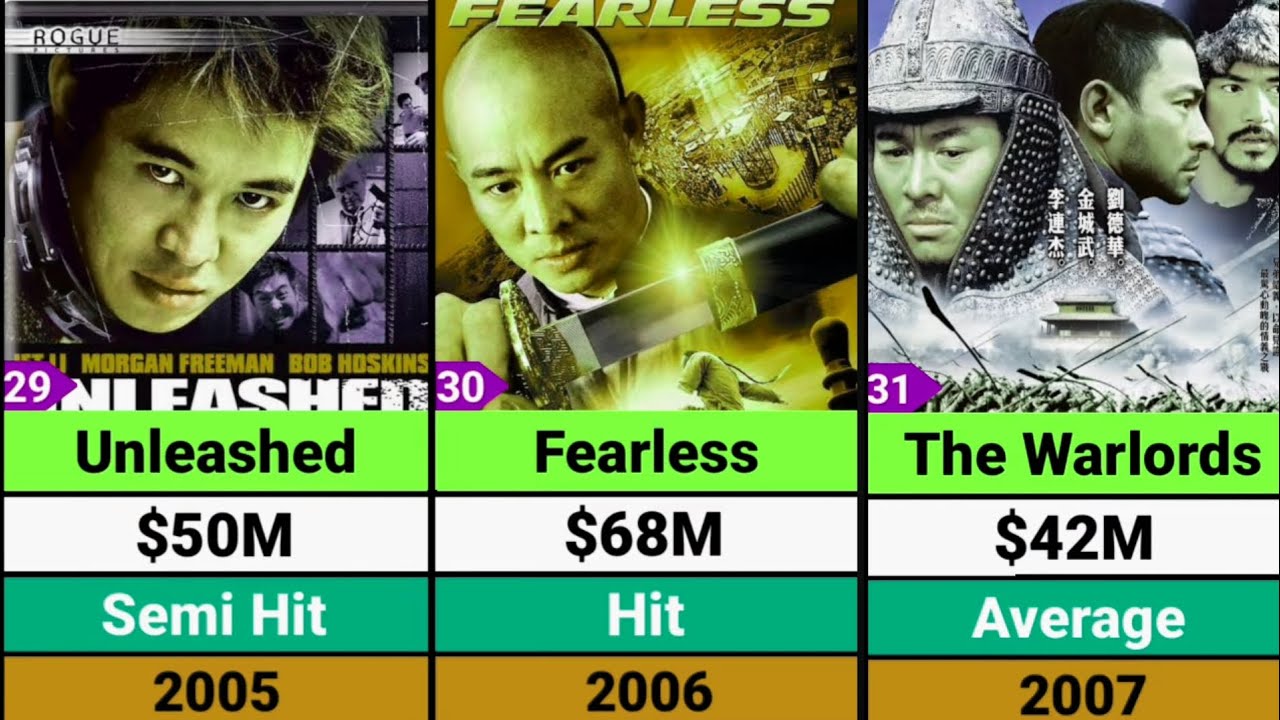 Jet Li Hits And Flop Movie List | | Jet Li All Movies List | | Jet Li ...