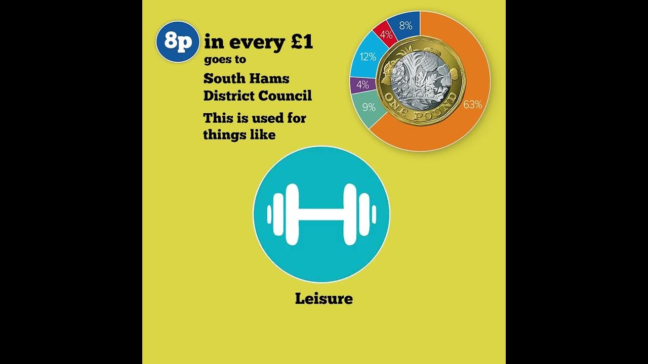 Where Does My Council Tax Go? - YouTube