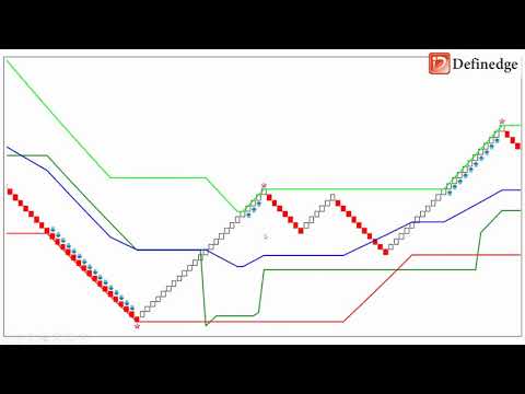 D SMART Trading Strategy on Renko charts in TradePoint.