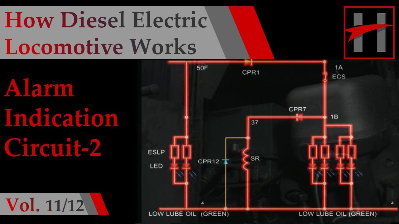 How Diesel Electric Locomotive Works (3D Animation ) #11/12 : Alarm ...