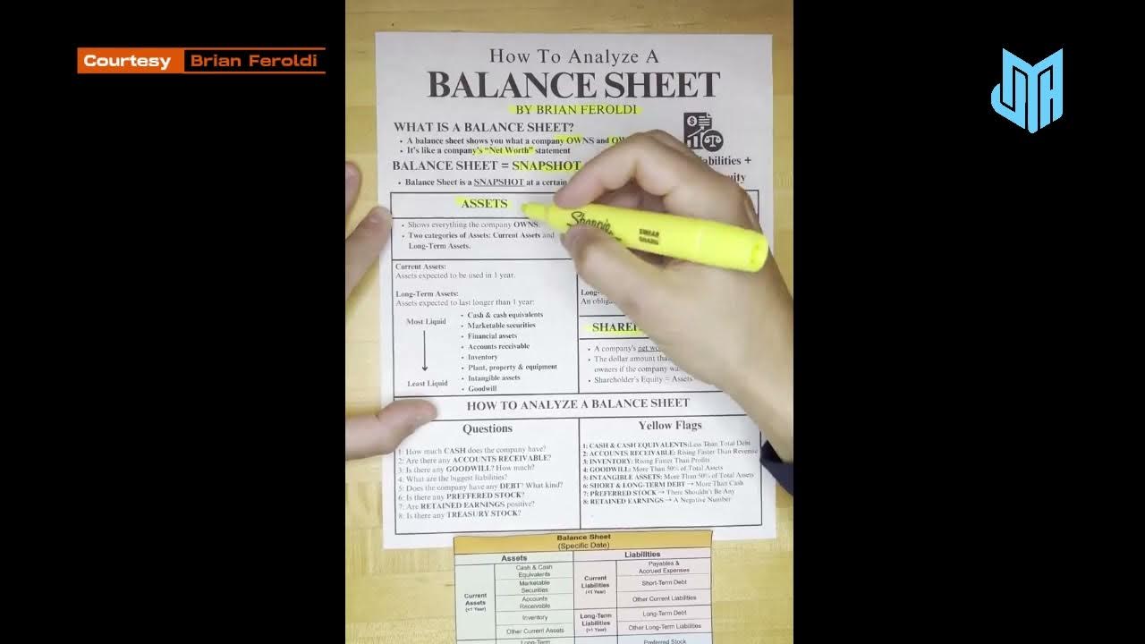 How to Analyze Balance Sheet - YouTube