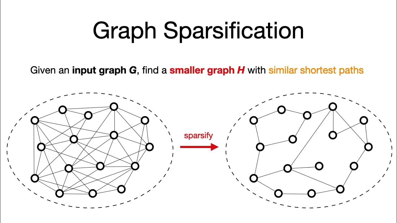 STOC 2023 - Session 1C - Almost-Optimal Sublinear Additive Spanners. - YouTube