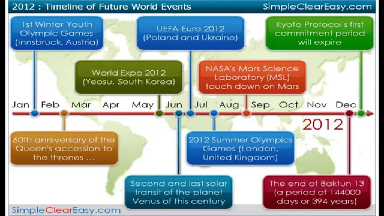 2012 Timeline Of Future World Events YouTube 2012-timeline-of-future-world-events-youtube
