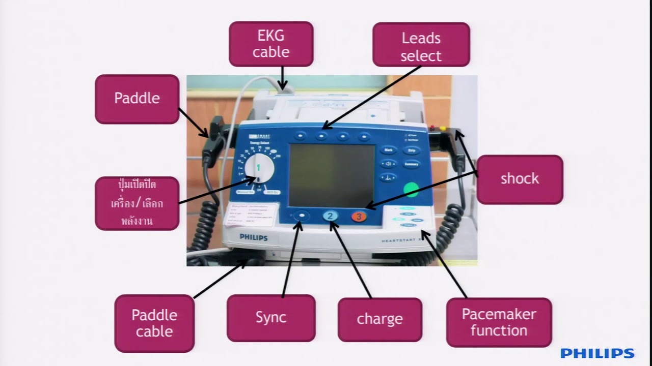 สาธิตการใช้เครื่องกระตุกหัวใจ Defibillator BY PHILIPS - YouTube