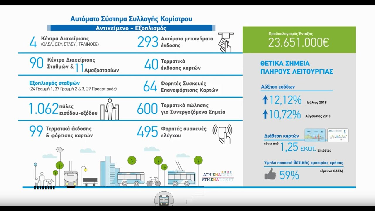 ΟΑΣΑ - ΑΥΤΟΜΑΤΟ ΣΥΣΤΗΜΑ ΣΥΛΛΟΓΗΣ ΚΟΜΙΣΤΡΟΥ - YouTube