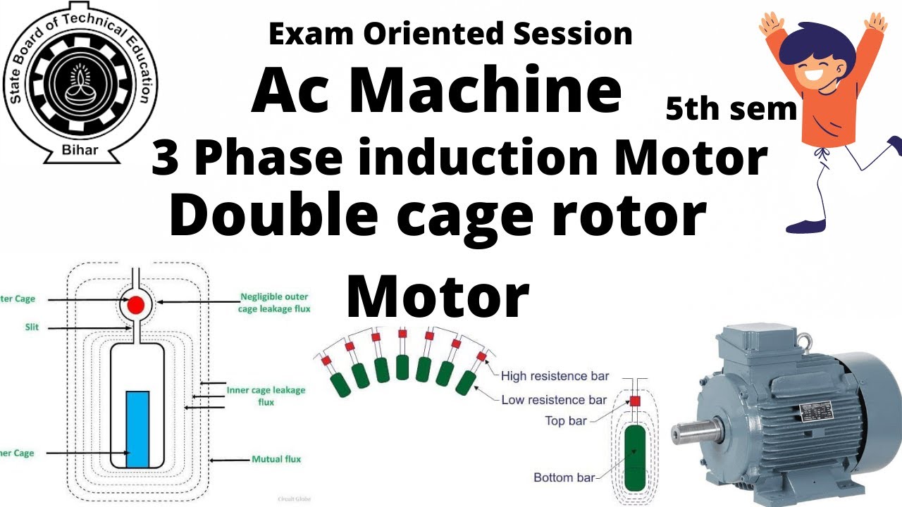 Double cage induction motor | What do you mean by double cage rotor ...
