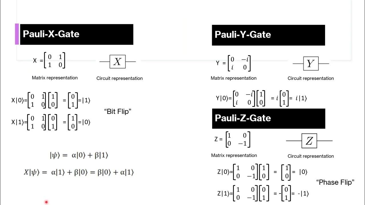 Quantum programming with IBM Qiskit - YouTube