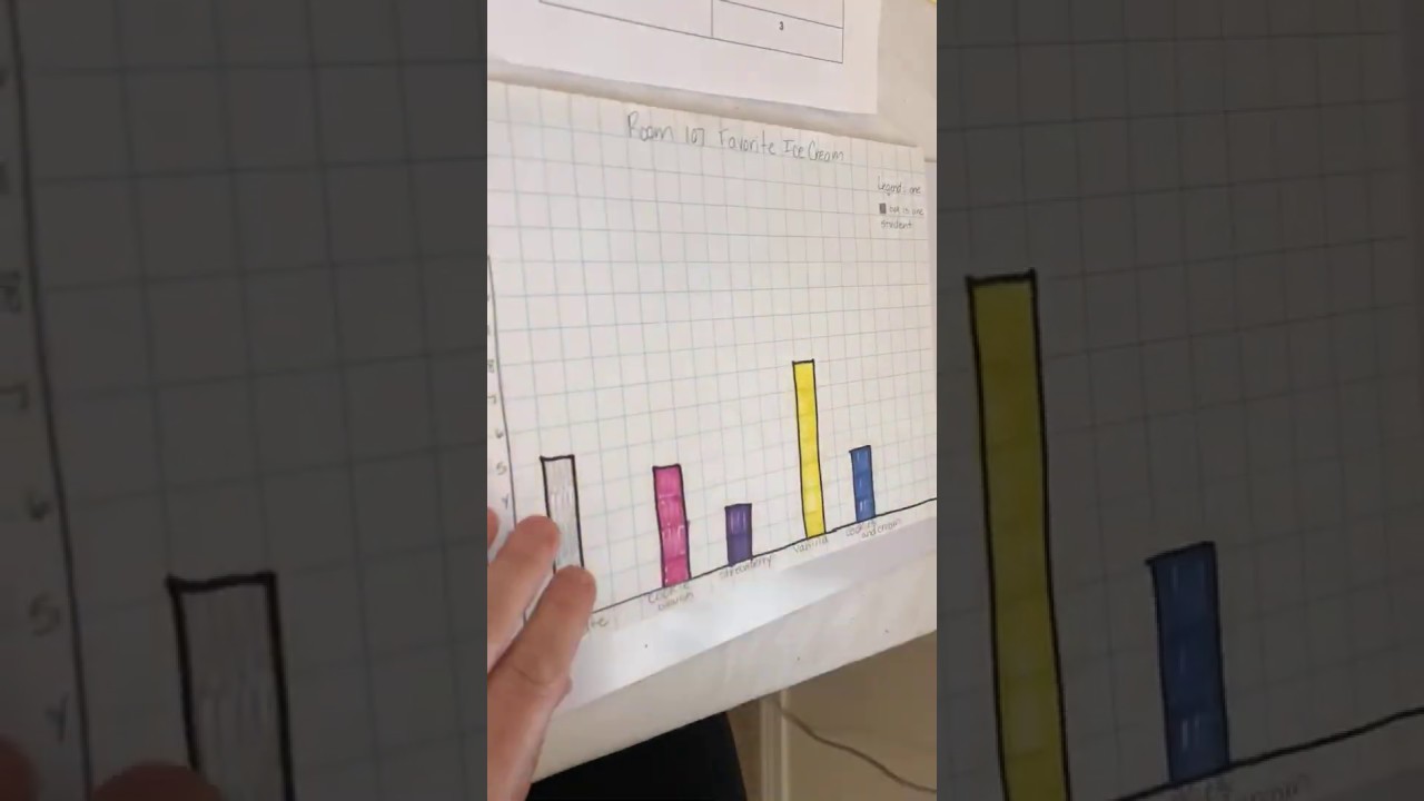 Graphing by Students Part 2 - YouTube