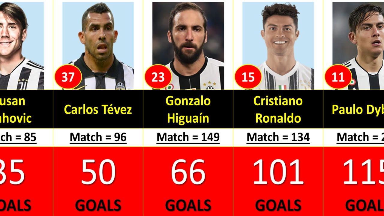 (1897-2023) JUVENTUS ALL TIME TOP 50 GOAL SCORERS - YouTube