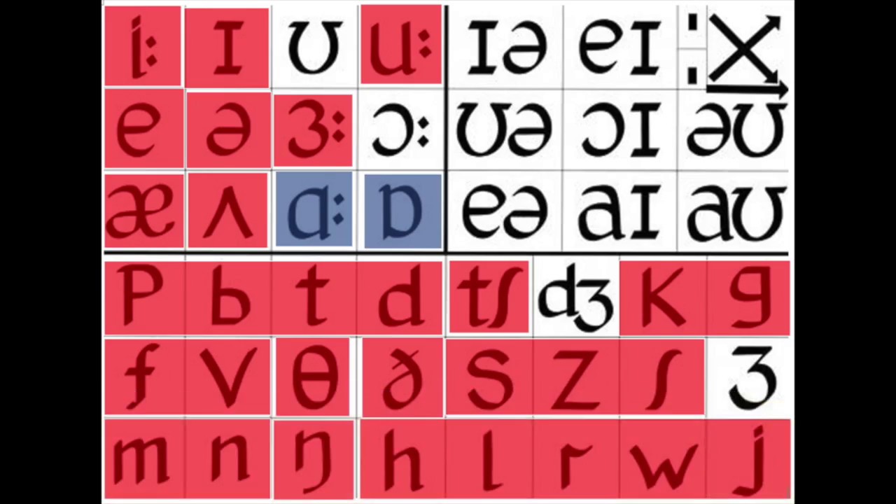 Learn Phonemic Script with Mathew: Video 7 - YouTube