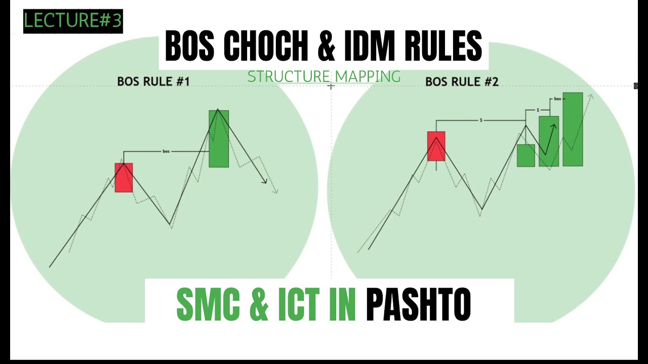 SMC ICT Full Course in Pashto | BOS, CHoCH & IDM Explained | Forex ...