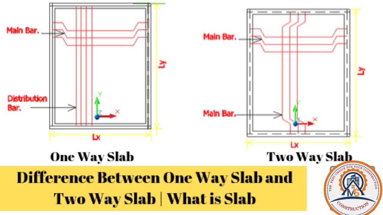 ONE WAY SLAB VS TWO WAY SLAB MS CONSTRUCTION YouTube ONE WAY SLAB VS TWO WAY SLAB MS CONSTRUCTION YouTube