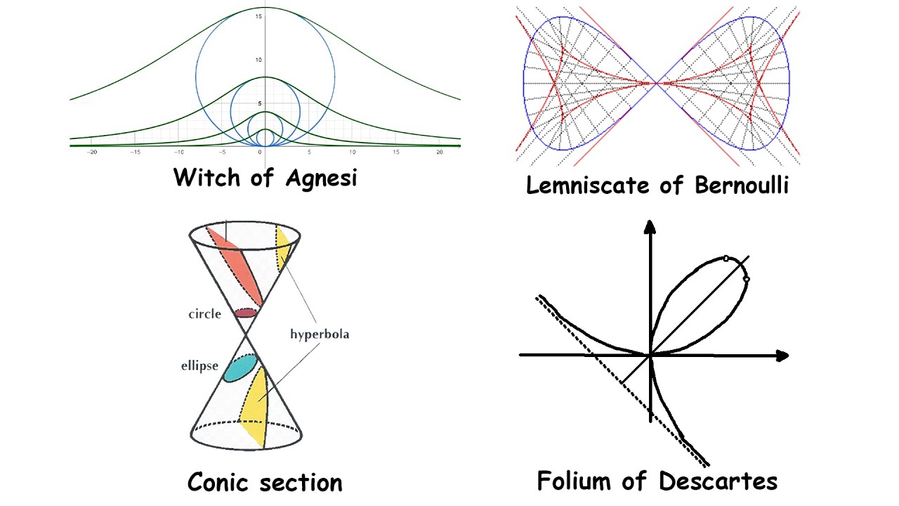 Every Algebraic Curve Explained - YouTube