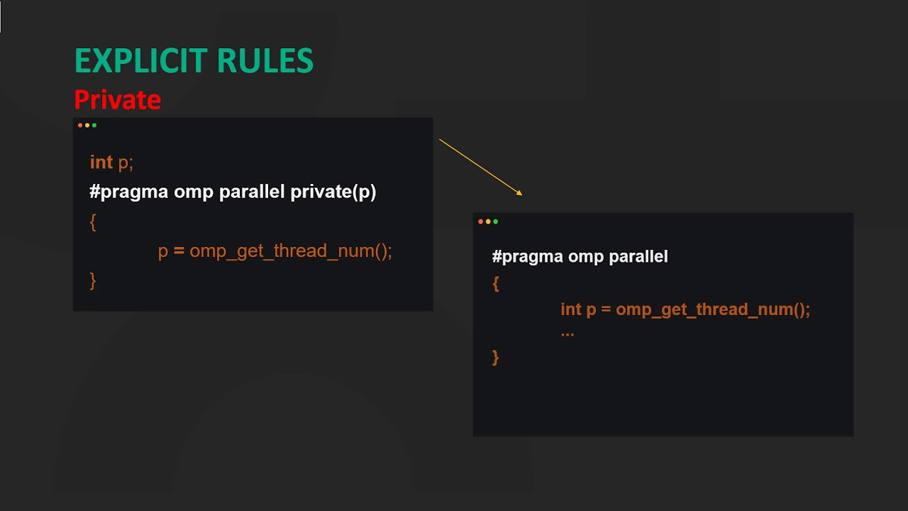 OpenMP Shared And Private Variables YouTube openmp-shared-and-private-variables-youtube