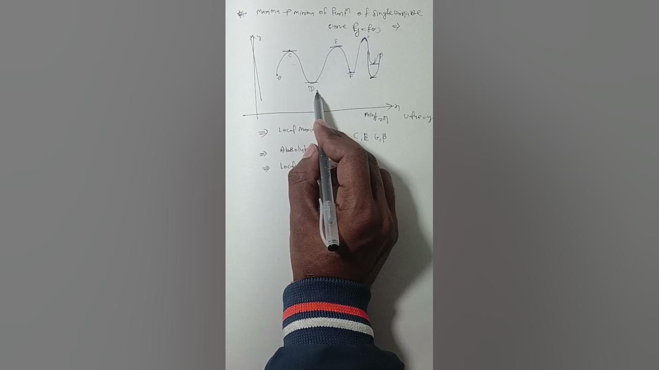 Maxima &minima for single variable - YouTube