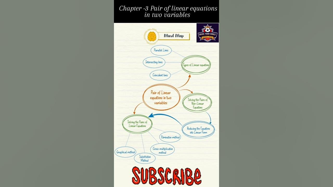Mind map class 10th pair of linear equations in two variables # ...