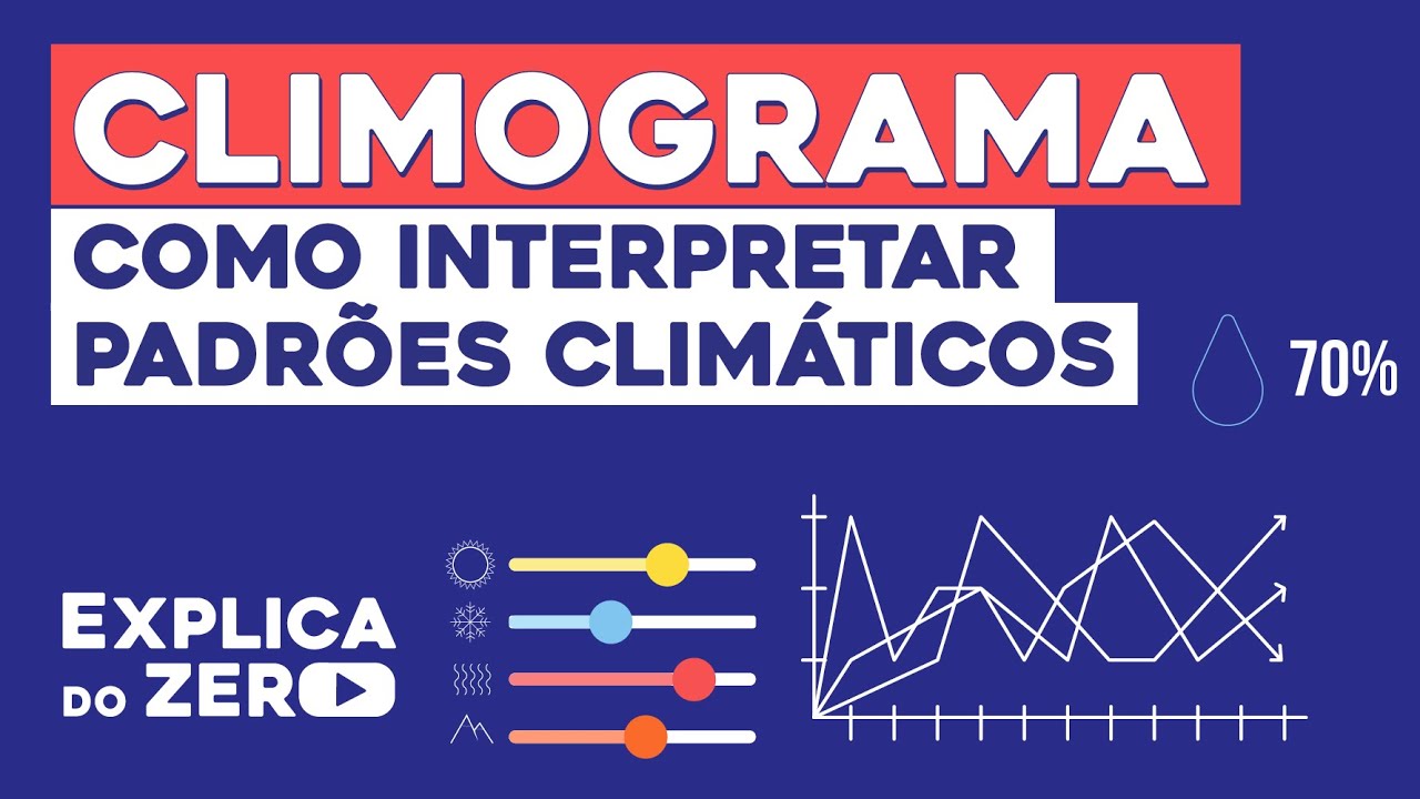 CLIMOGRAMA: como interpretar padrões climáticos | Geografia | Explica ...