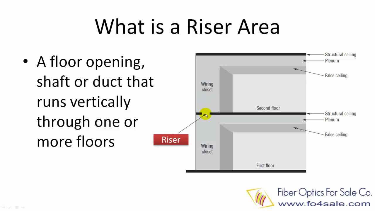 Fiber Optic Cable Fire Ratings Explained in Detail - OFNP, OFNR, OFNG ...