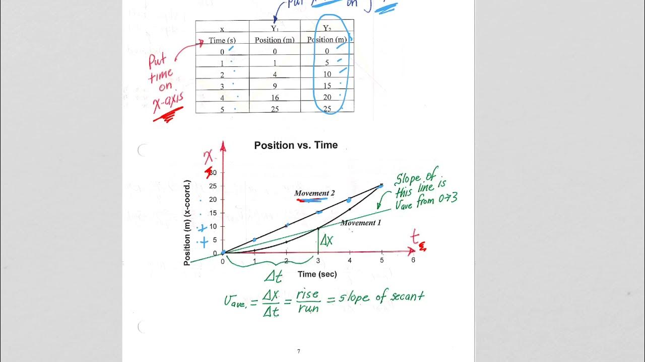Ch2 1D Motion Guided Notes 4 - YouTube