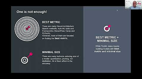 tinyML Auto ML Deep Dive Tutorials - YouTube